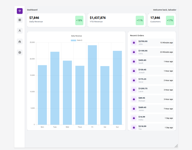 GitHub - SALVADORPOETA/Dashboard-sm: This is a frontend app with three ...