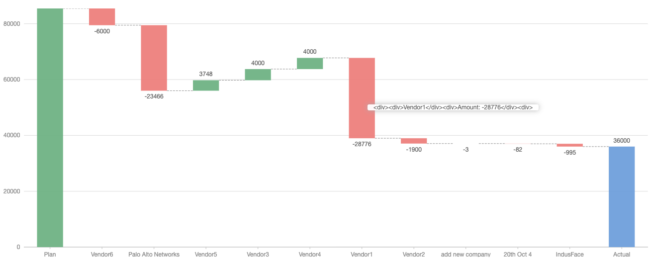 Assistance: How to add custom tooltip to Waterfall Chart · Issue #273 ...
