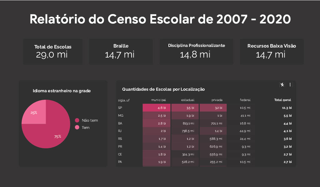 GitHub - alinesoares138/Censo.Escolar