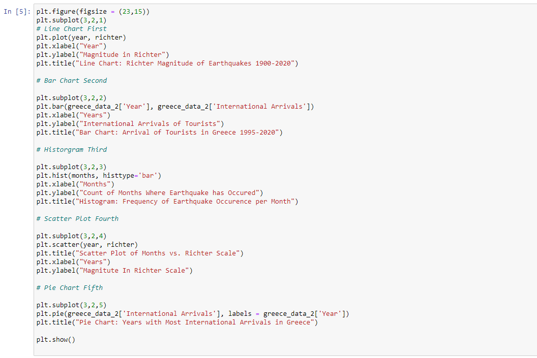 GitHub - dtsiokas/Data-Visualization-Earthquakes-In-Greece-and-Tourism ...
