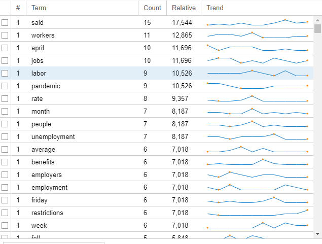 GitHub - dtsiokas/Sentiment-Analysis: Sentiment Analysis on the April ...