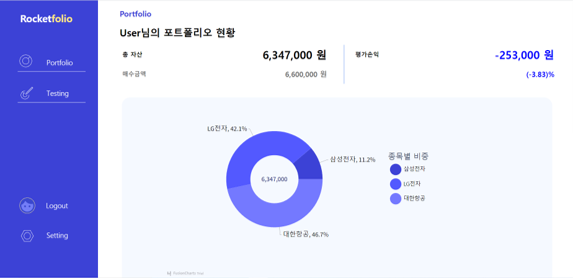 GitHub - YHLEE9753/Rocket-Folio: Web application using Django ...
