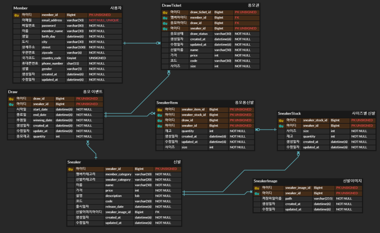 GitHub - prgrms-be-devcourse/BE-02-Neoike: 백엔드 훈팀 나이키 응모 클론코딩