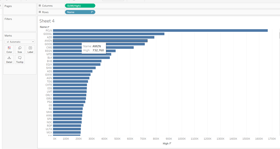 GitHub - amanace/Index-Data-of-Stock-Market-Information-Visualization: Information Visualization ...
