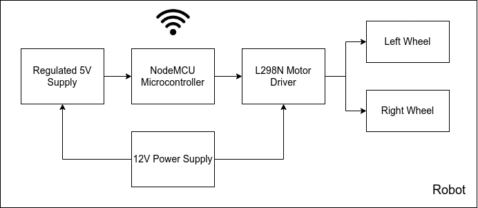 GitHub - LaymenCluster/warehouse-robots: Control of swarm robots to ...