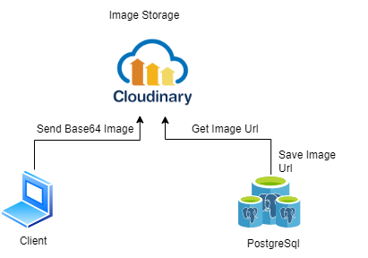 GitHub - sarahishamsaied/ASTROVERSE
