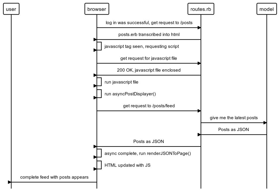 GitHub - stringiest/zuckerBook: Template for the AceBook project