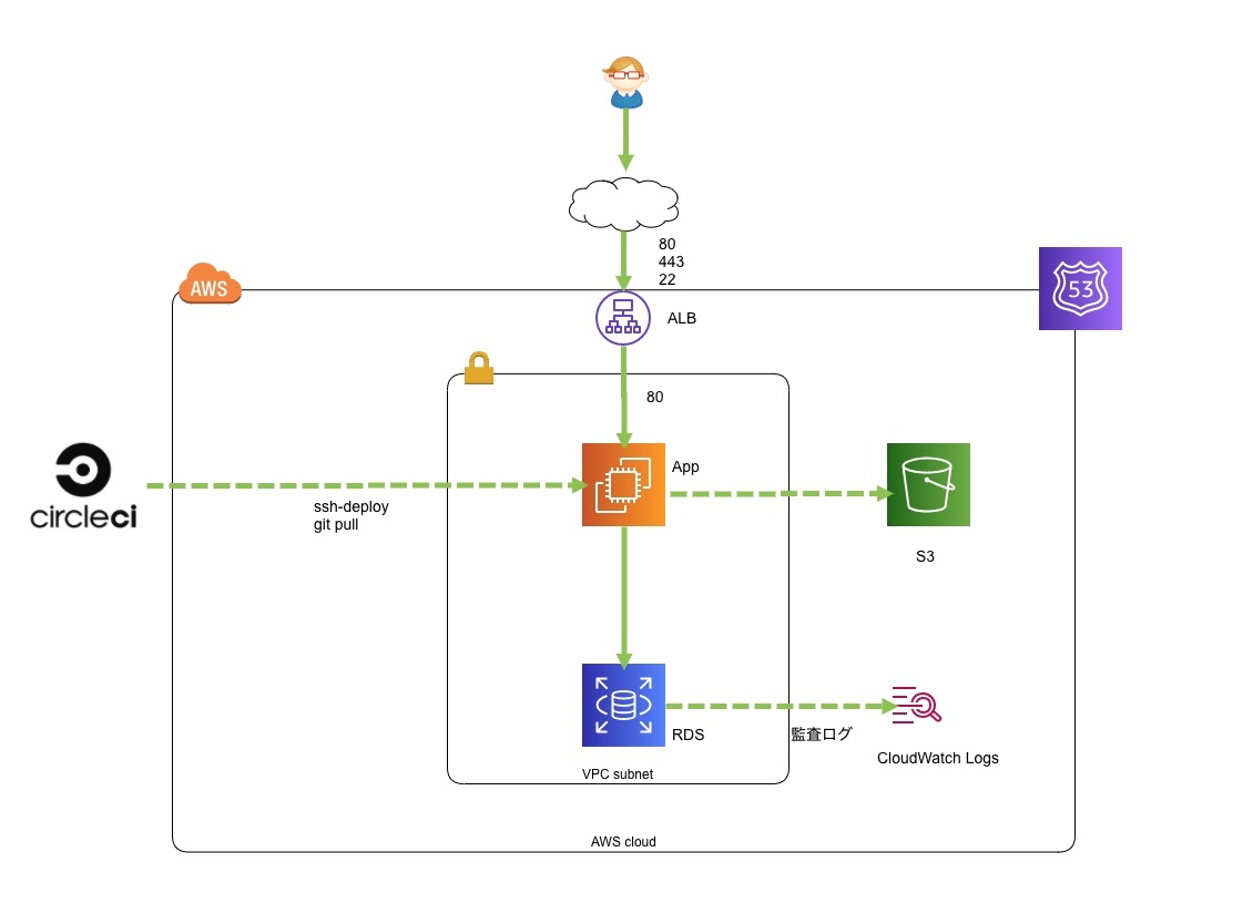 GitHub - yoshinnu/mytodoapp