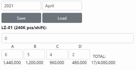 GitHub - alright0/Dashboard: Набор скриптов для анализа данных, написанный на фреймоворке Plotly ...