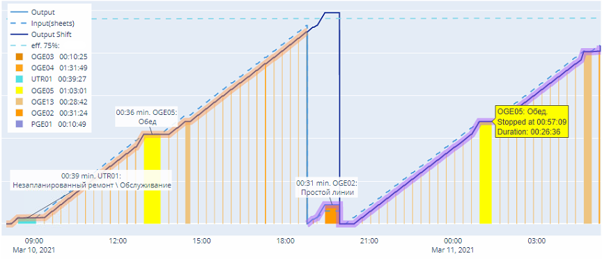 GitHub - alright0/Dashboard: Набор скриптов для анализа данных, написанный на фреймоворке Plotly ...