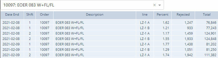 GitHub - alright0/Dashboard: Набор скриптов для анализа данных, написанный на фреймоворке Plotly ...