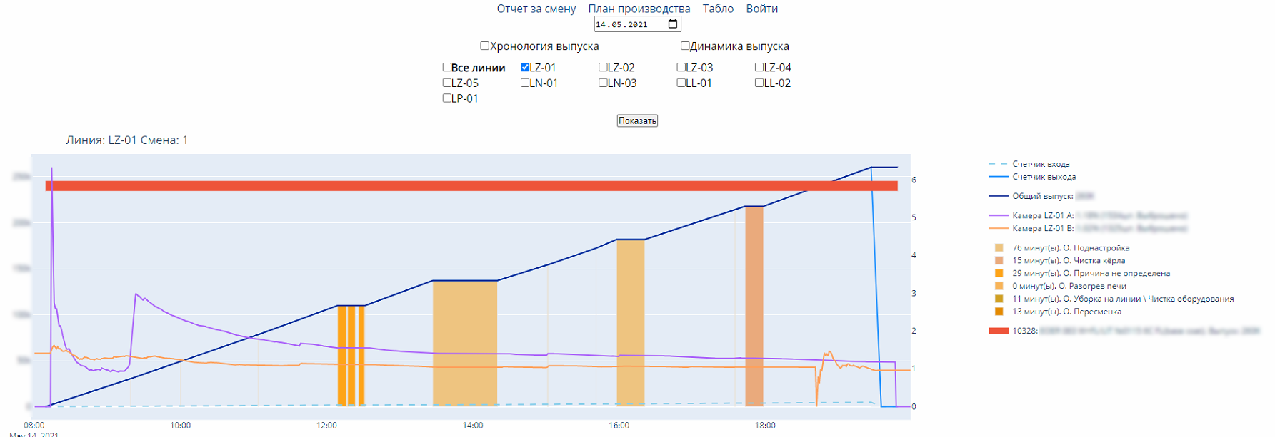 GitHub - alright0/intranet_api: Основной проект сервиса на flask
