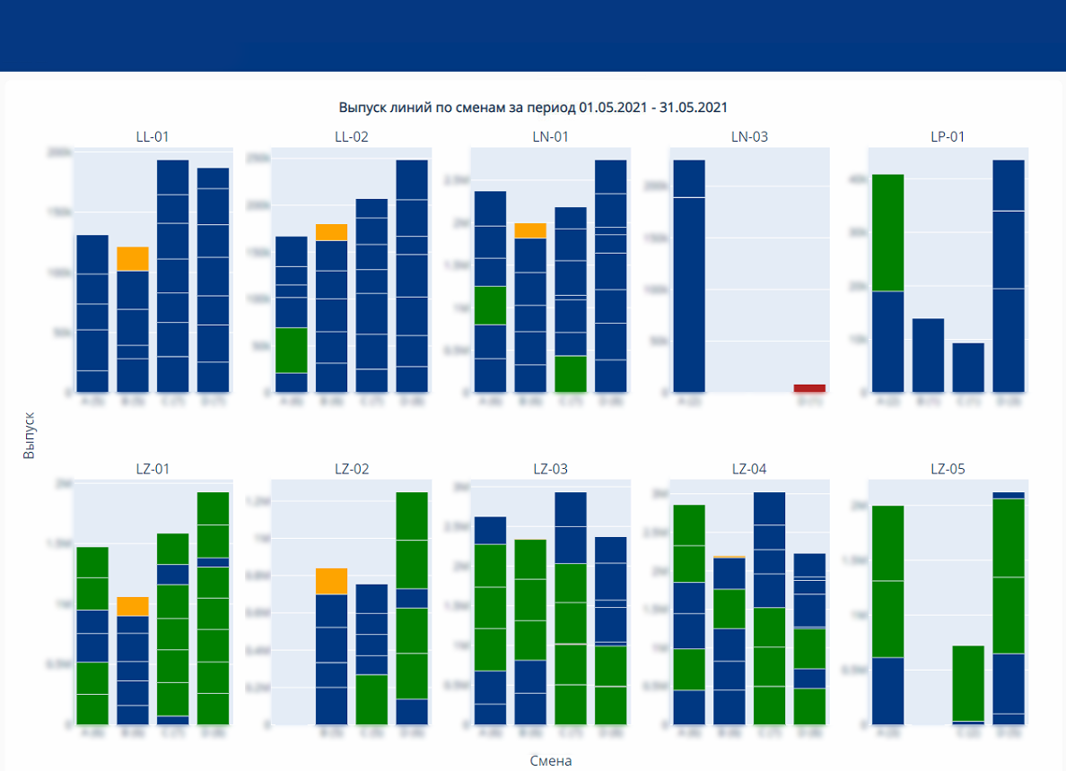 GitHub - alright0/intranet_api: Основной проект сервиса на flask