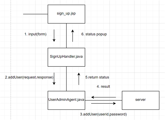 GitHub - HanSeulg2/21-JAVA-WebMailSystem