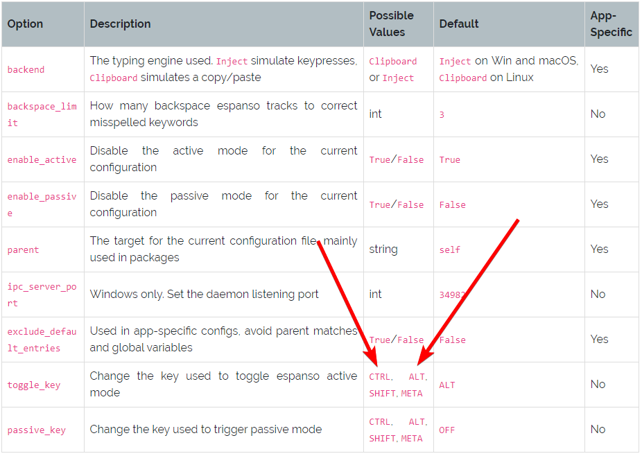 [Documentation] A couple of small documentation issues · Issue #256 · espanso/espanso · GitHub