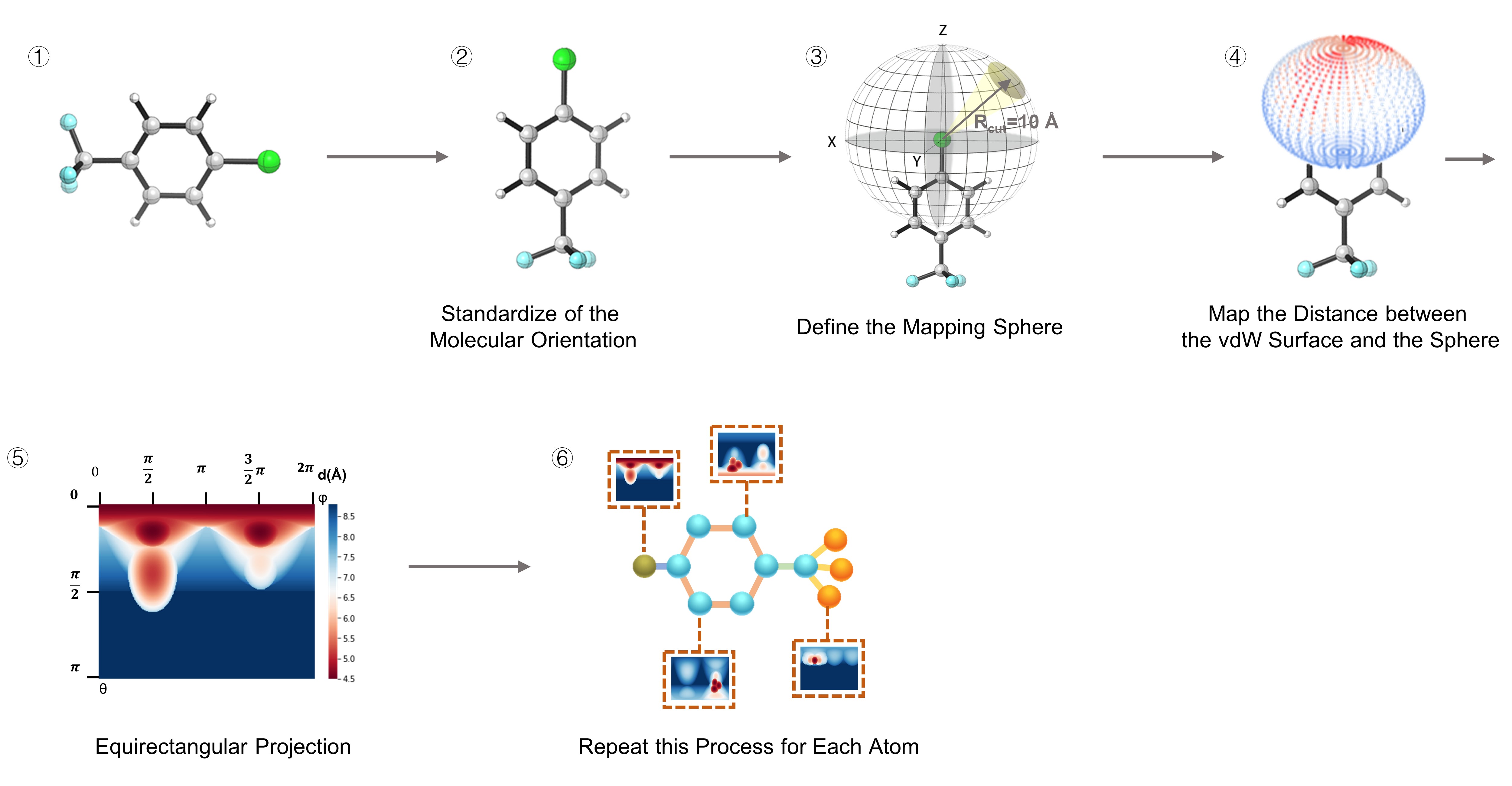 GitHub - Shuwen-Li/SEMG-MIGNN