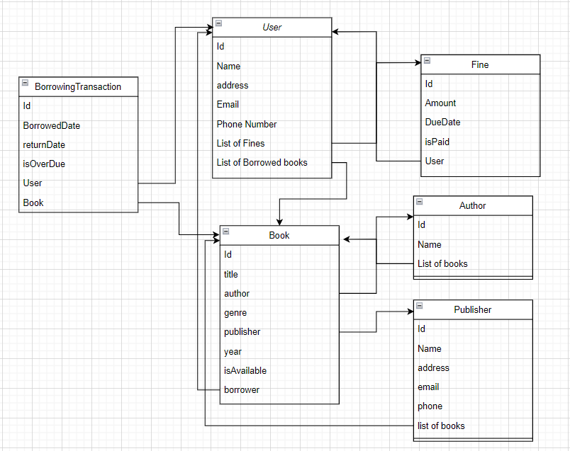 GitHub - Alis-elsys/Library