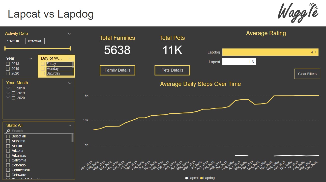 GitHub - sendysenzen/Waggle-Power-BI-Report: A power BI project as part of Udacity Nanodegree ...