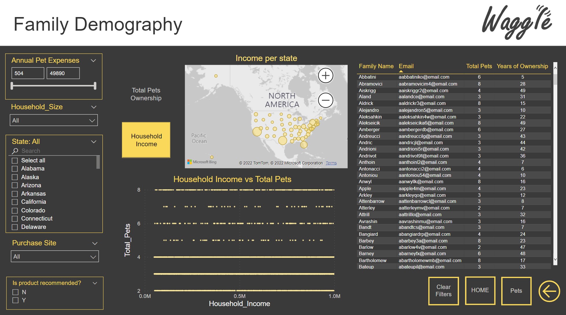 GitHub - sendysenzen/Waggle-Power-BI-Report: A power BI project as part of Udacity Nanodegree ...