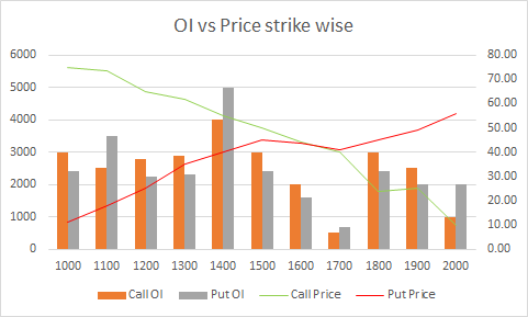 Can I create clustered Bar chart using mplfinance · Issue #293 · matplotlib/mplfinance · GitHub