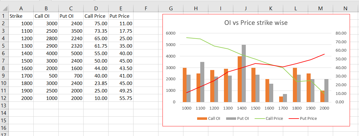 Can I Create Clustered Bar Chart Using Mplfinance · Issue 293 · Matplotlibmplfinance · Github