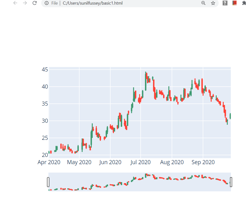 How to retrieve time series data from SQL Server and plot a candlestick ...