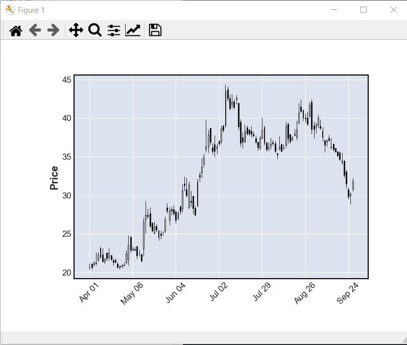How to retrieve time series data from SQL Server and plot a candlestick ...