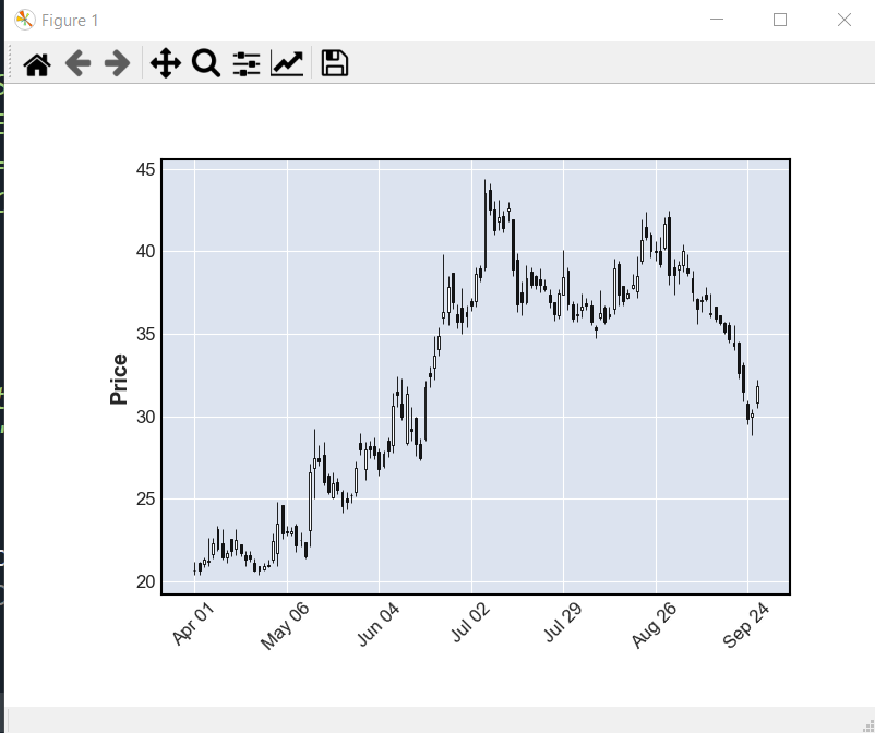 How to retrieve time series data from SQL Server and plot a candlestick ...