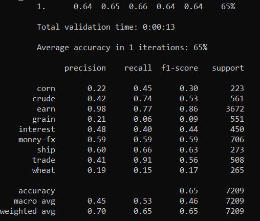 Github Eliozo Text Classification Ievads Dabiskās Valodas Apstrādē