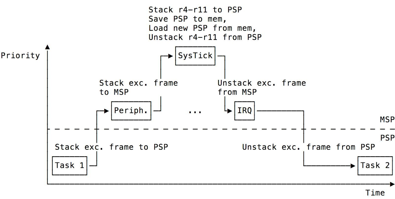 GitHub - hazemzain/simple_priodic_scheduler