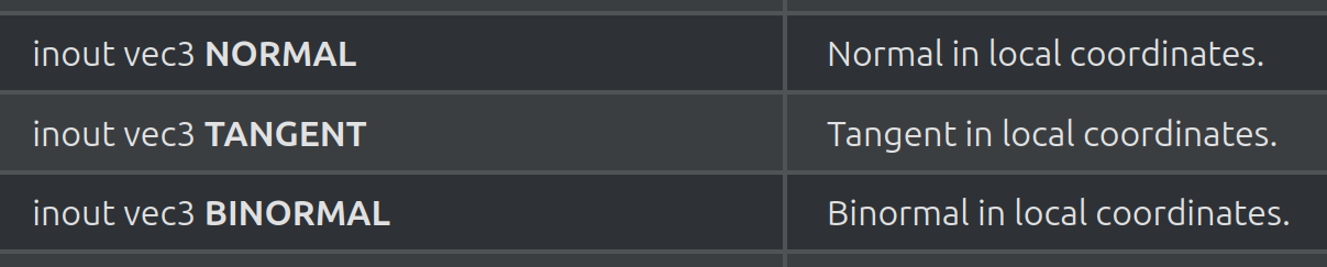 Clarify What Local Coordinates Means In The Spatial Shader Docs 8209