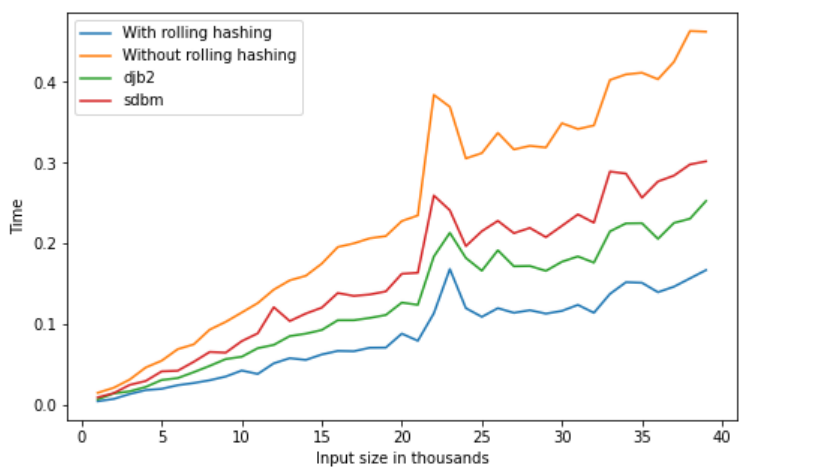 GitHub - hussenmi/plagiarism-detector: In this project, I create a ...