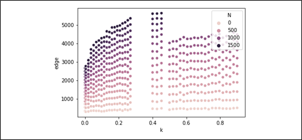 GitHub - tejansv7/Diffusion-Limited-Aggregation-DLA: Simulation of DLA ...