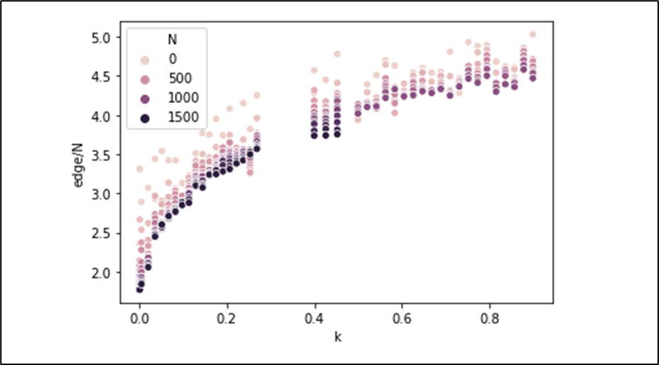 GitHub - tejansv7/Diffusion-Limited-Aggregation-DLA: Simulation of DLA and model for estimating ...