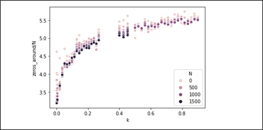 GitHub - tejansv7/Diffusion-Limited-Aggregation-DLA: Simulation of DLA ...