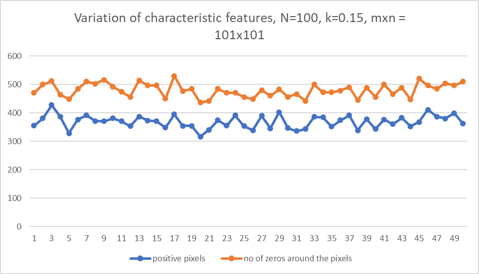 GitHub - tejansv7/Diffusion-Limited-Aggregation-DLA: Simulation of DLA and model for estimating ...