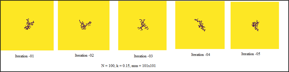 GitHub - tejansv7/Diffusion-Limited-Aggregation-DLA: Simulation of DLA and model for estimating ...