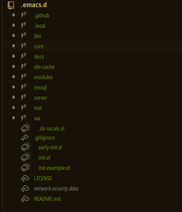 doom-manegarm-theme.el breaks icons in treemacs · Issue #679 · doomemacs/themes · GitHub