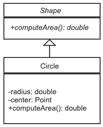 GitHub - fabianzelaya/UML: The Unified Modeling Language (UML) is a ...