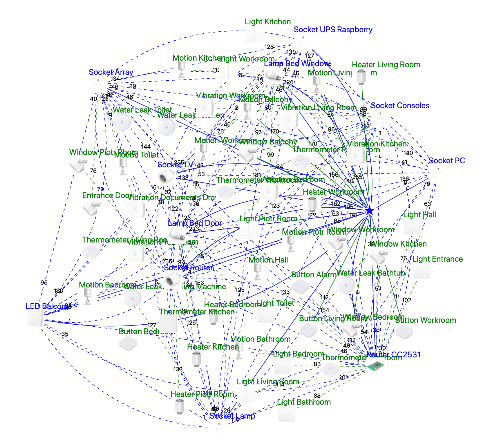 UI Improvement - Map · Issue #4978 · Koenkk/zigbee2mqtt · GitHub