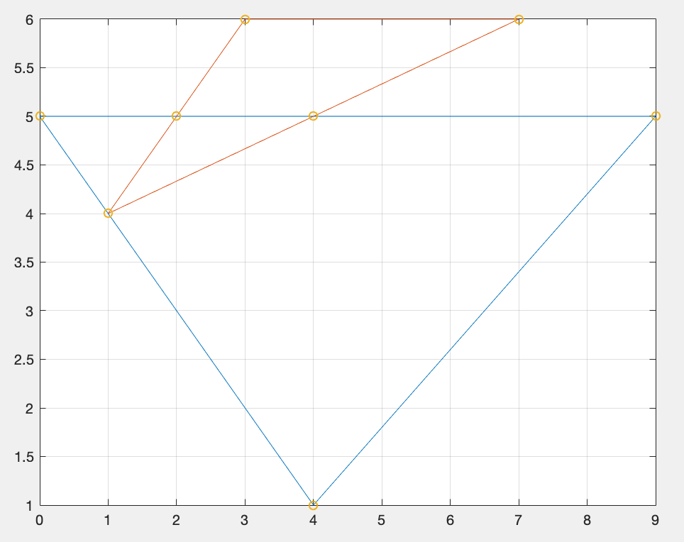 A tricky bad case · Issue #282 · AngusJohnson/Clipper2 · GitHub