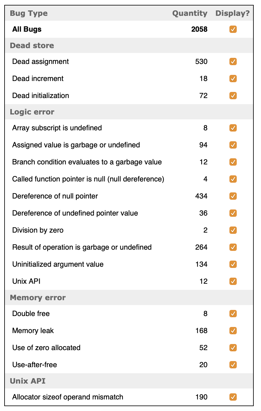 Clang Static Analyzer Showing A Lot Of Warnings · Issue 3703 · Fontforge Fontforge · Github