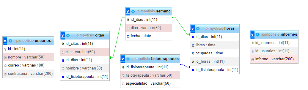 GitHub - Pabloroyfer/fisio-citas