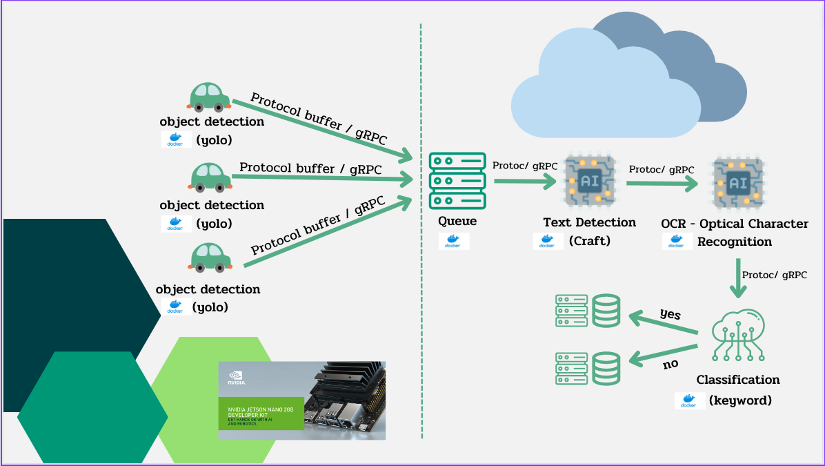 GitHub - nopanon-s/VISAI-Interview-Assignment-Machine-Learning-Engineer