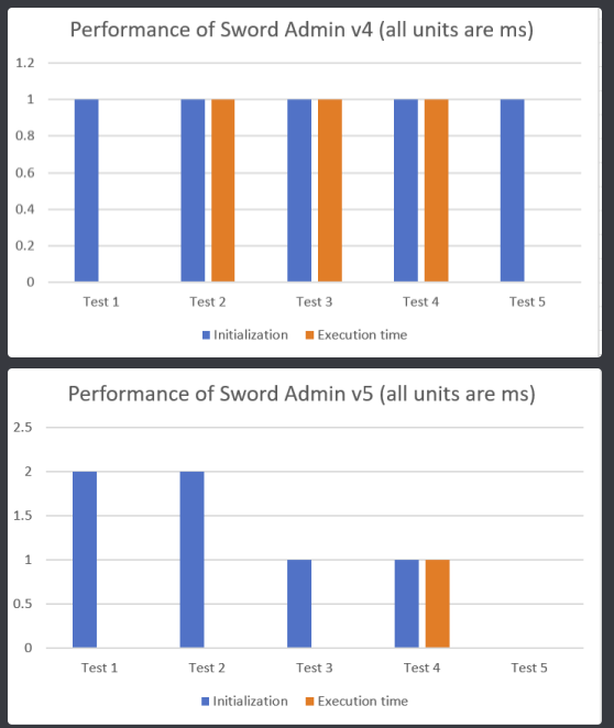 GitHub - glorpglob/SwordAdminv5-Beta: Unreleased and unstable versions ...