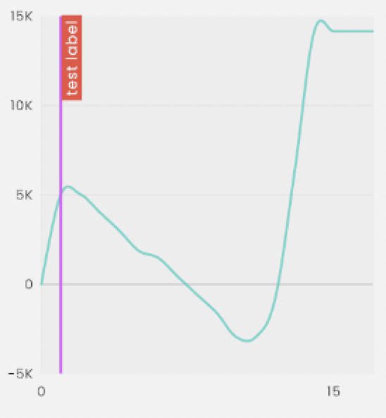 Rotate label for extra lines · Issue #823 · imaNNeo/fl_chart · GitHub