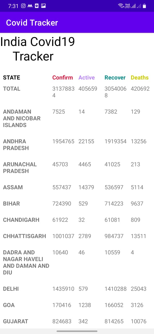 GitHub - avi-mishra/Covid-Tracker