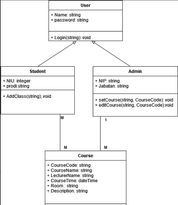 GitHub - rein7703/ClassManagementSystem: Dewasa ini, mahasiswa memiliki berbagai tanggung jawab ...