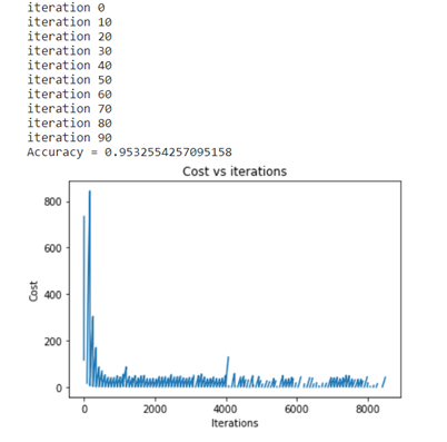 GitHub - gnikhil21/Face-Mask-Prediction: A face mask prediction system ...