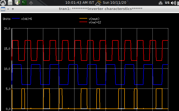 GitHub - akpatro-github/my_lab: Welcome to my_lab!!! Here you can learn ...